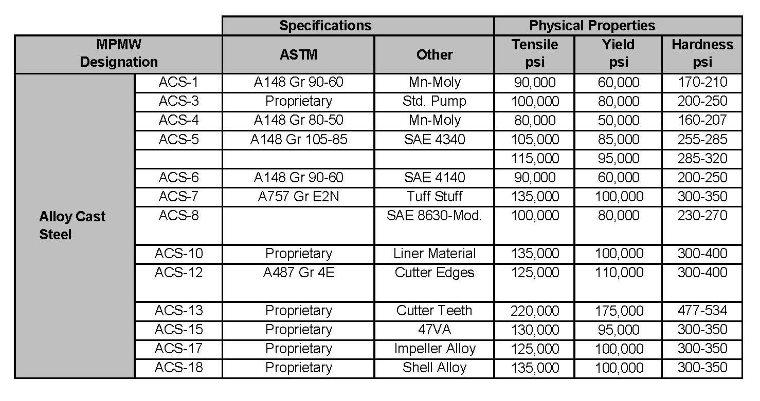 Foundry – Mobile Pulley